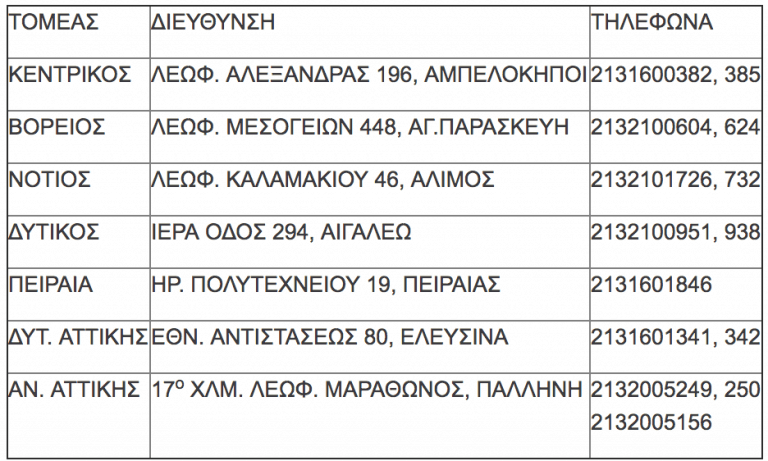 Απαραίτητα Έγγραφα για Ναυτολόγηση – Isalos.net