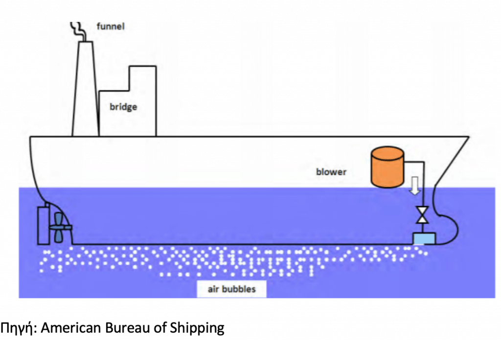 Πως επηρεάζει η αερολίπανση της γάστρας την ενεργειακή απόδοση του ...
