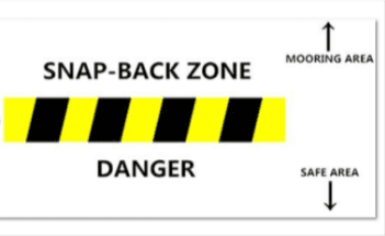 Όσα πρέπει να γνωρίζετε για τα «snap-back zones» – Isalos.net