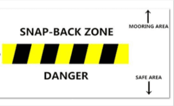 Όσα πρέπει να γνωρίζετε για τα «snap-back zones» – Isalos.net
