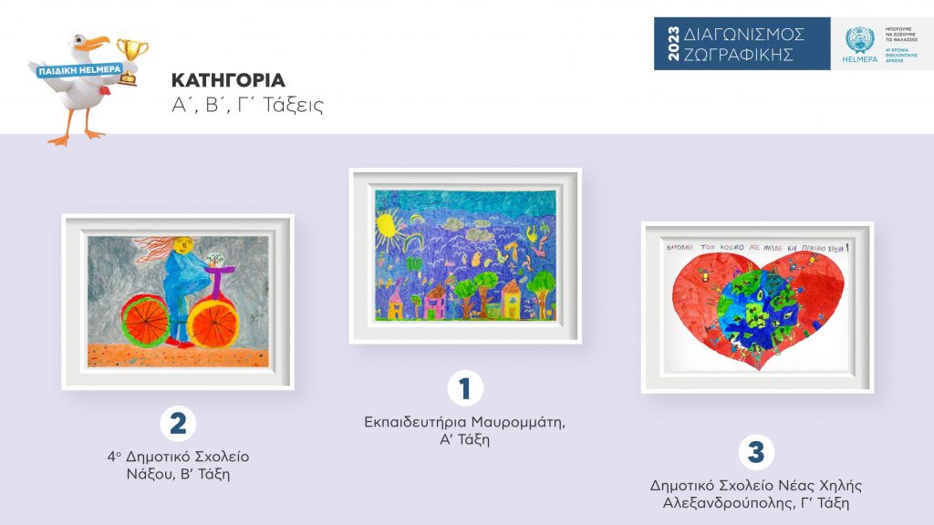 Τα «γλαρόπουλα» της HELMEPA ζωγραφίζουν για την κλιματική αλλαγή – Isalos.net