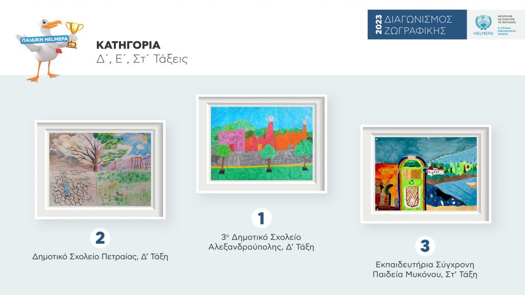 Τα «γλαρόπουλα» της HELMEPA ζωγραφίζουν για την κλιματική αλλαγή – Isalos.net