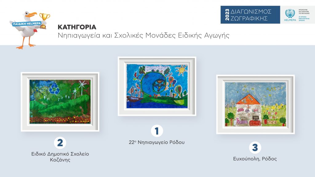 Τα «γλαρόπουλα» της HELMEPA ζωγραφίζουν για την κλιματική αλλαγή – Isalos.net